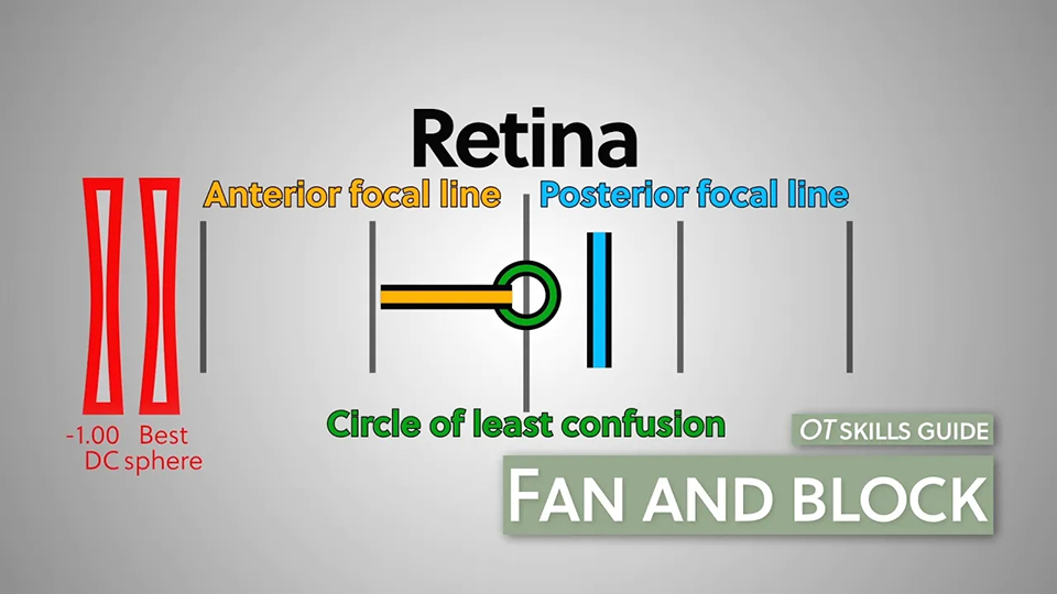 Fan and block